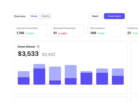 Graphs Ui By Riccardo Valeriana On Dribbble