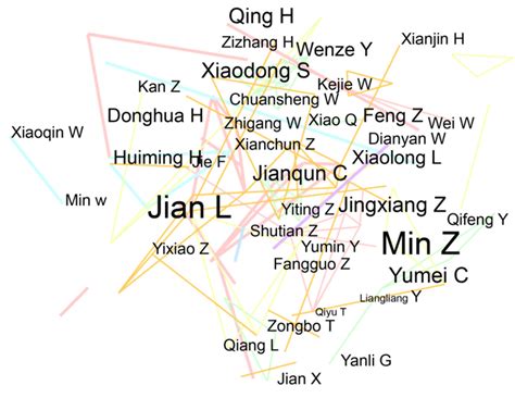 Knowledge Map Of Spatial Planning And Sustainable Development A Visual