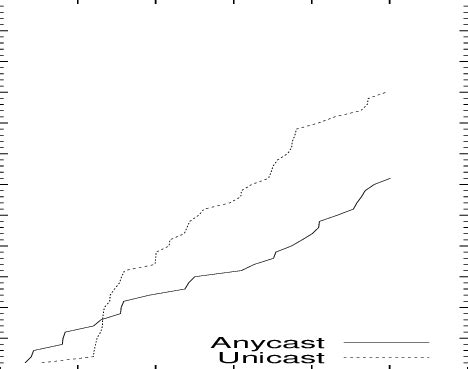 Node Failure With Time For Nodes Download Scientific Diagram