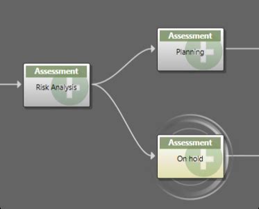 Example Create A Lifecycle