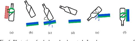 figure 6 from a unified trajectory generation algorithm for dynamic