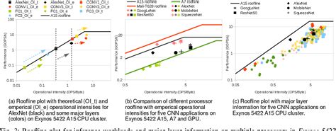 Figure From Neural Network Inference On Mobile SoCs Semantic Scholar