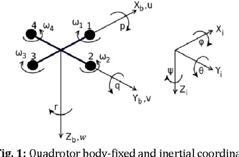 Figure 1 From Formation Control Of Quadrotors Via Potential Field And Geometric Techniques