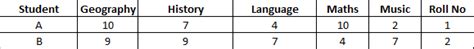 Sql Postgres Crosstab Query Not Able To Get All The Expected Columns