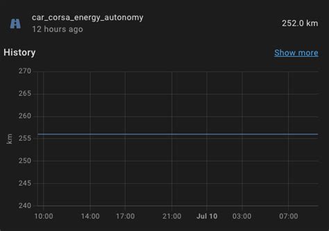 Graph Sensors Dont Work Frontend Home Assistant Community