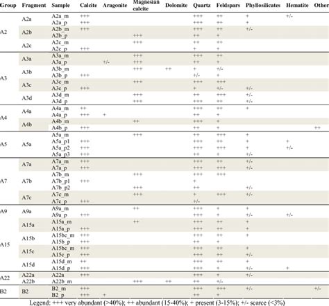 Xrd Semiquantitative Analysis Data Download Table