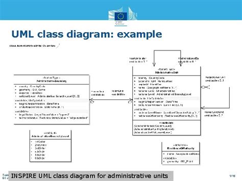 UML Class Diagram Example INSPIRE UML Class Diagram