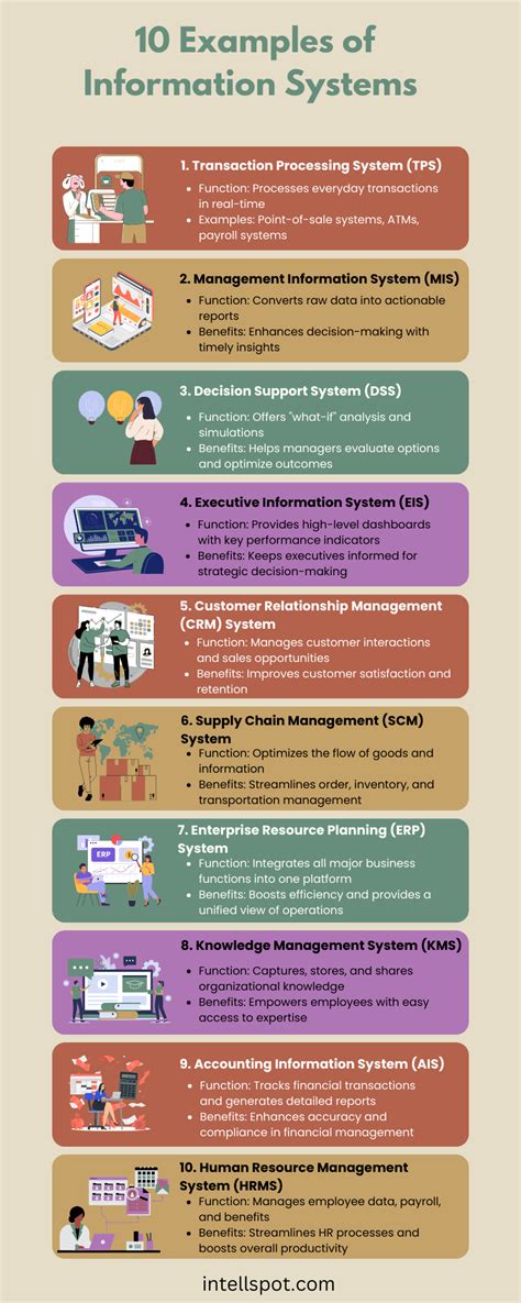 10 Examples Of Information Management Systems In Business