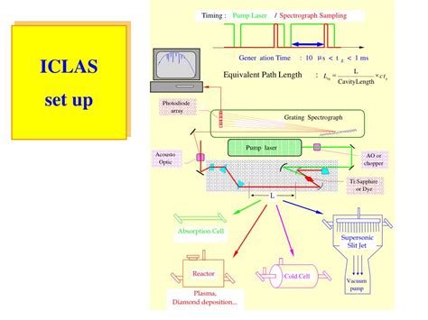 Ppt Intracavity Laser Absorption Spectroscopy Powerpoint Presentation