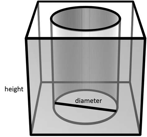 How To Find The Volume Of A Cube Intermediate Geometry