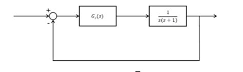 solved consider the following closed loop control system