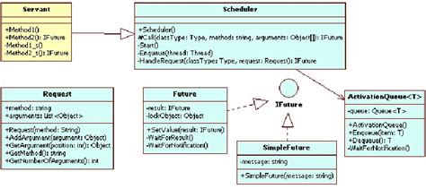 extensible active object model download scientific diagram