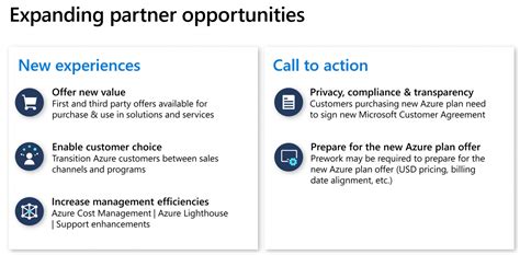 New Updates In Microsoft Csp And Partner Center In 2019 20