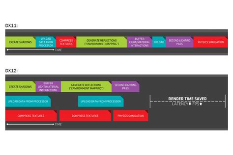Ashes Of The Singularity 20 Benchmark Tests Directx 12 Digital Trends