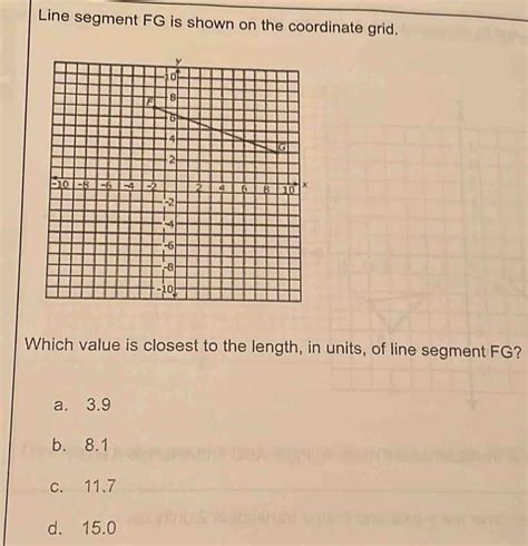 Solved Line Segment Fg Is Shown On The Coordinate Grid Which Value Is