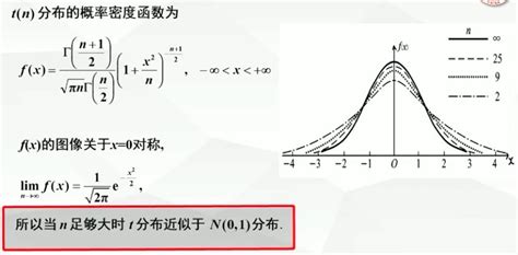 概率论与数理统计知识点 515code 实验室
