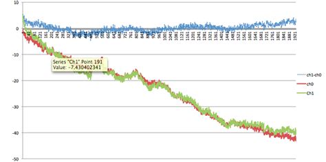 FDC Drift Over Time Sensors Forum Sensors TI E E Support Forums