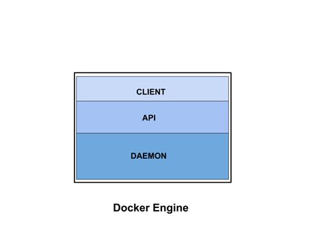 Docker Concepts