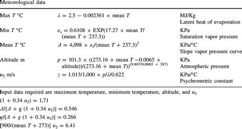 Meteorological Component Reference Evapotranspiration Estimation As Download Scientific