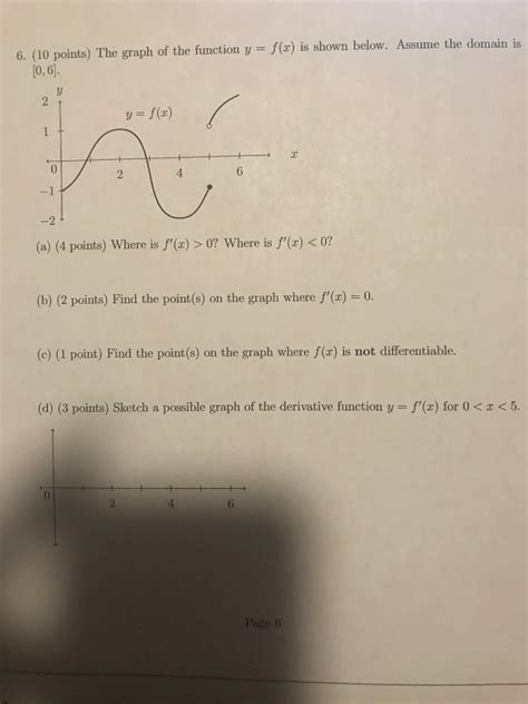 solved 6 10 points the graph of the function y x is