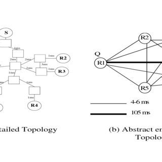 Example Stress Topology Used For The Simulation Download Scientific Diagram
