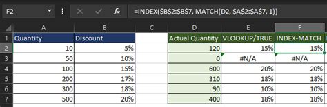 When To Use True In Vlookup Why Its Rare And Some Alternatives