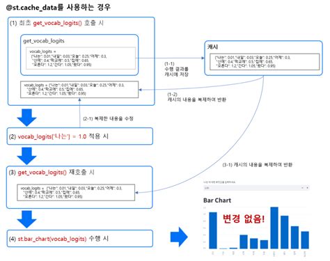5 2 3 리소스 캐싱 자세히 쓰는 Gemini API