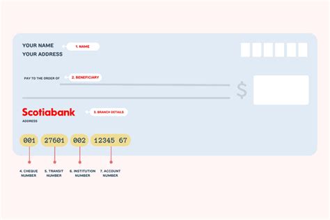 How To Find Your Scotiabank Routing Number In Canada Savvy New Canadians