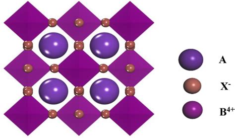 Dft高通量筛选稳定高效的双无机卤化物钙钛矿材料 Scientific Reports X Mol