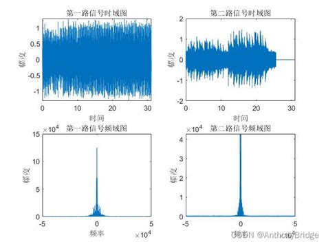 Realization Of Msk Modulation And Demodulation Based On Matlab Programmer Sought