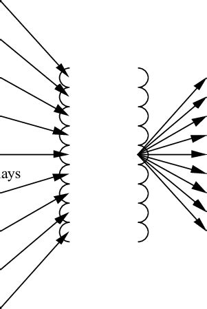 Planar Two Sided Planar Hyper Display Download Scientific Diagram