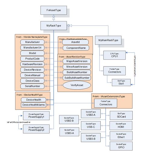 UAFX Part Connecting Devices And Information Model D Example Of A Rack With