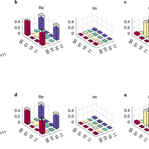 Experimental Characterization Of The Four Photon Ghz State And Pcm