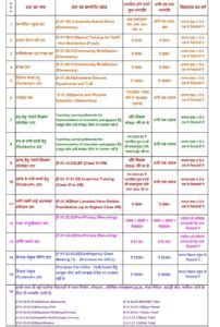 PFMS कपनट कड सच एवम मदवर आवटत धनरश क ववरण pfms code list up pfms gkiweb com