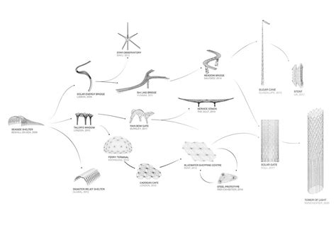 Tonkin Liu Designs Largest Shell Lace Structure With Tower Of Light