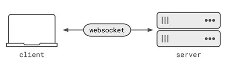 Patterns For Building Realtime Features