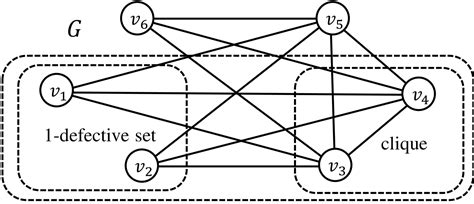 Efficient Enumeration Of Large Maximal K Plexes Ai Research Paper Details