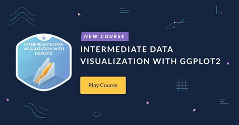 Datacamp On Linkedin Intermediate Data Visualization With Ggplot2 Course