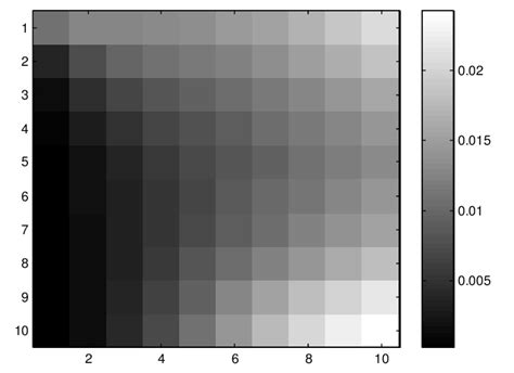 The Brightness Coded Representation Of Co Occurrence Matrices Of Download Scientific Diagram