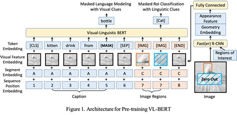 Alternatives And Detailed Information Of Vl Bert Gitplanet