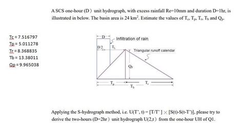 Solved A SCS One Hour D Unit Hydrograph With Excess Chegg