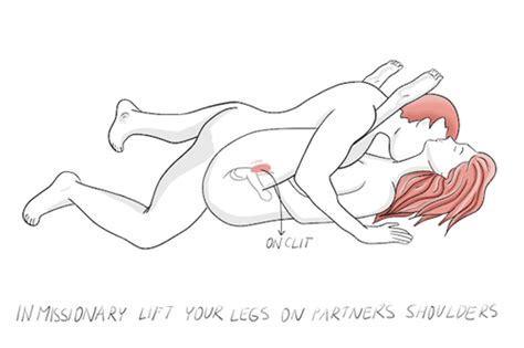 How To Use A Vibrator Various Types The Ultimate Guide