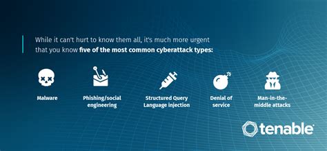 A Look At The 5 Most Common Types Of Cyberattacks Blog Tenable®