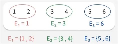 Equivalence Class Geeksforgeeks