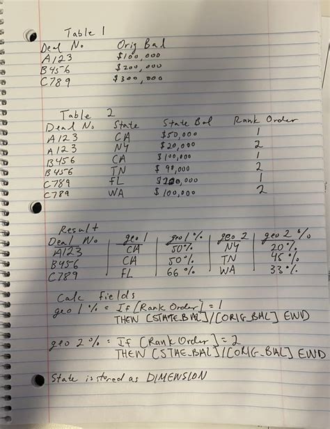 Any Idea How To Get The Geo 1 And Geo 2 Fields Rtableau