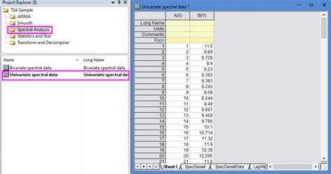 Help Online Tutorials Univariate Spectral Density With Lag Window