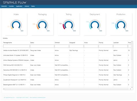 Sparkleflow • Appdeploynews