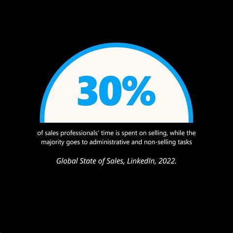 Education For Microsoft Azure On Linkedin Copilot Microsoft365 Ms365 Ai