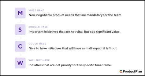 Ways To Prioritise Features And Bugs In Product Development VirtualSpace