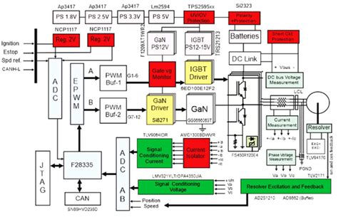 Control Card Configuration Download Scientific Diagram